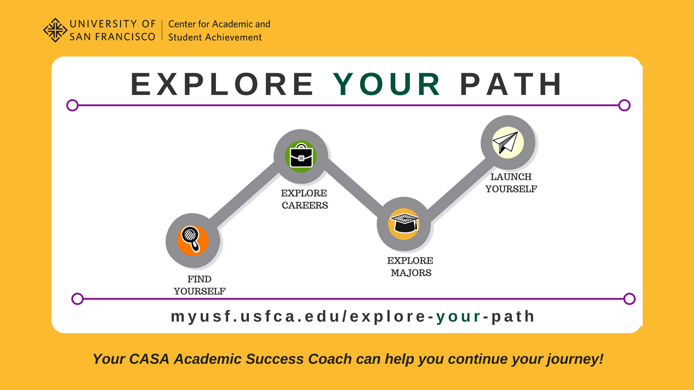 Explore Your Path Portal - Onboarding / Customer Education Platform - Kimberly Renee Knowles